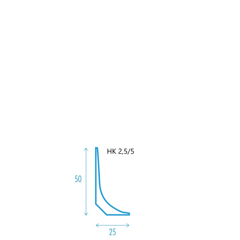 Polyprofile Holkehlen