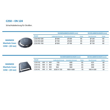 Marmox Manhole Cover ( C 250 ) 25 ton